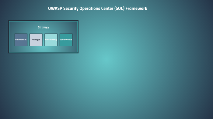 OWASP SOC - Security Operations Center Framework by Muhammad Faisal ...