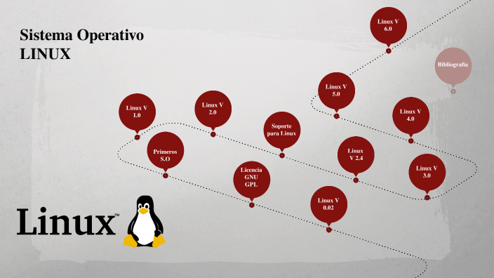 Evolucion S:O Linux by Juan Camilo on Prezi