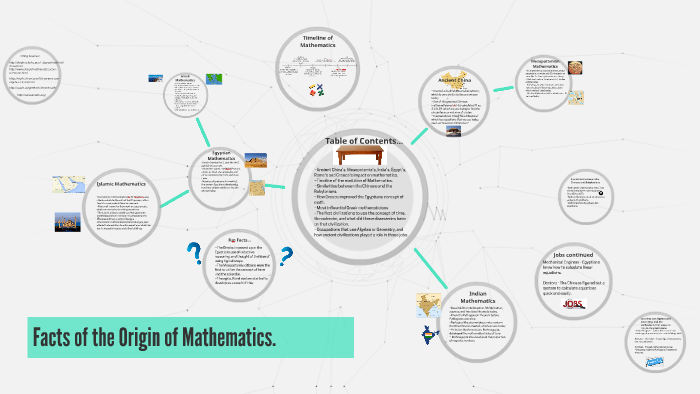 What is the Origin of Mathematics? by Alexander Pierce on Prezi