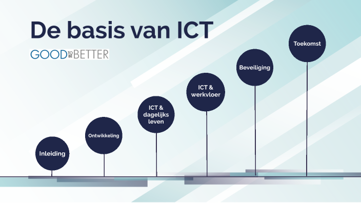 Basis ICT by Zaira Groenendal on Prezi