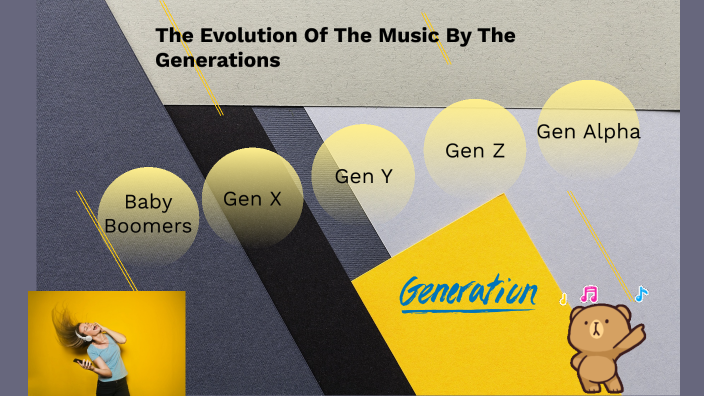 The Evolution of Music by Generation by Gabriel Michy on Prezi