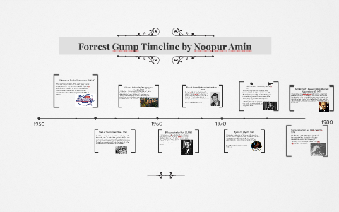 Forrest Gump Timeline by Noopur Amin on Prezi
