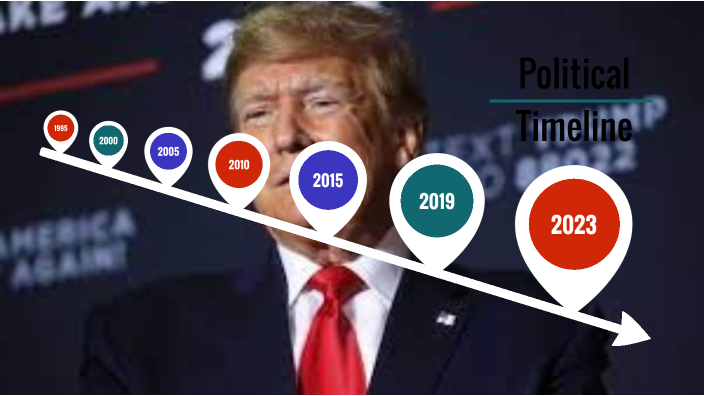 Political Timeline by Henry maddox on Prezi