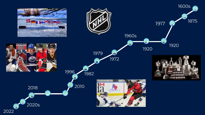 Hockey timeline by zander pino on Prezi