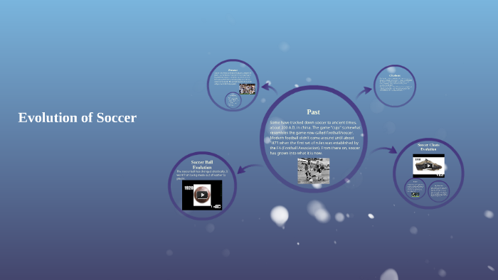 Evolution of Soccer by Jenna M on Prezi