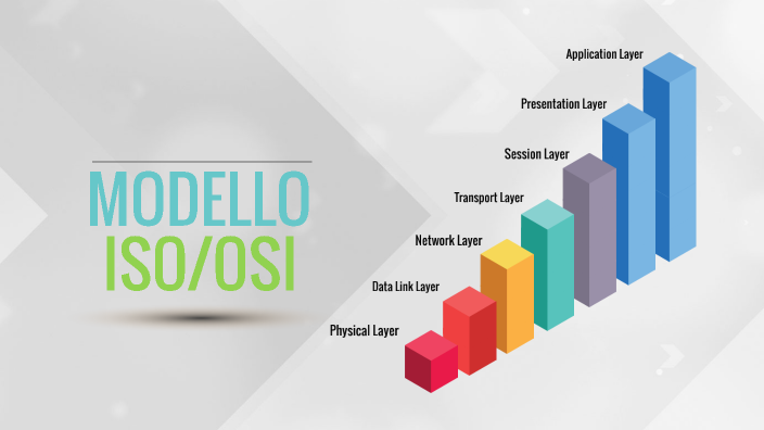Modello ISO/OSI by on Prezi