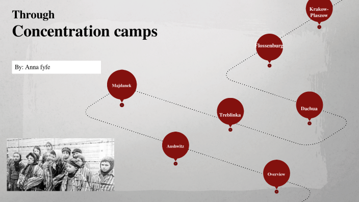 6 Concentration camps by anna fyfe on Prezi