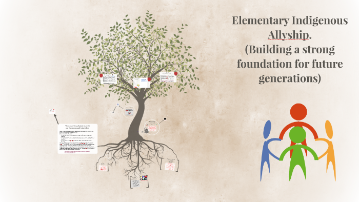 Elementary Indigenous Allyship. by Avery Kallioinen on Prezi