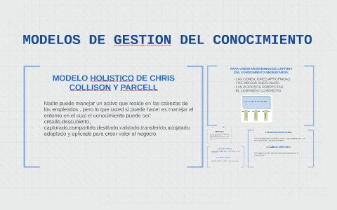 MODELO HOLISTICO DE CHRIS COLLISON Y PARCELL by on Prezi