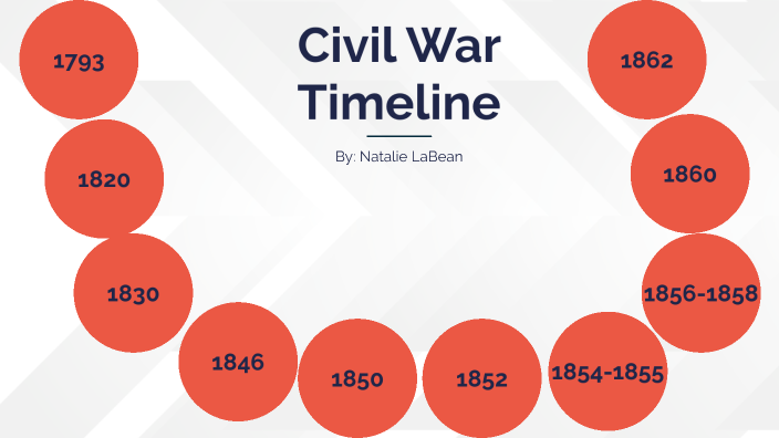 APUSH Civil War Timeline by Natalie LaBean on Prezi