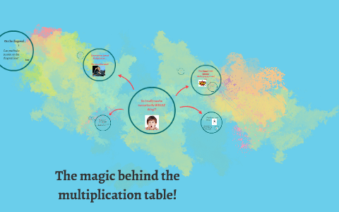 The magic behind the multiplication table! by sonu aziz on Prezi