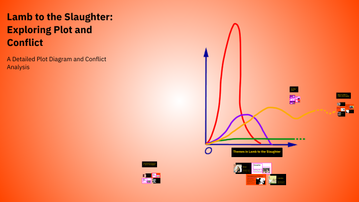 Lamb to the Slaughter: Exploring Plot and Conflict by Emily Frank on Prezi