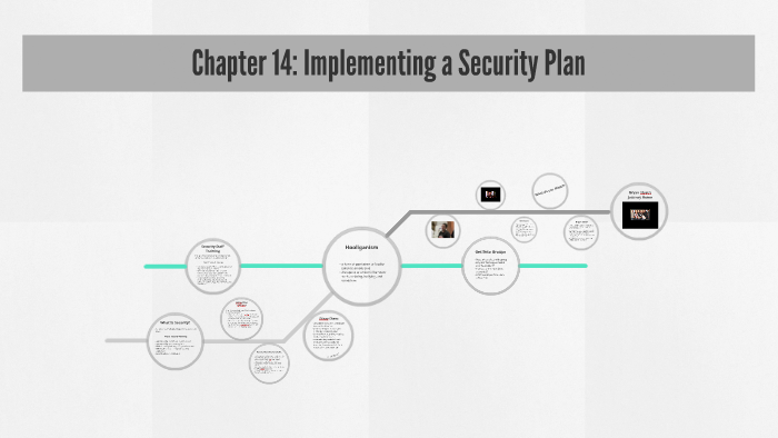 What Should A Security Plan Include