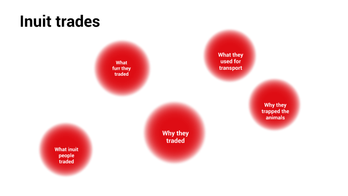 inuit trade by colby marion on Prezi