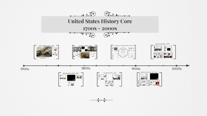 United States History Core by Brittany Courtot on Prezi