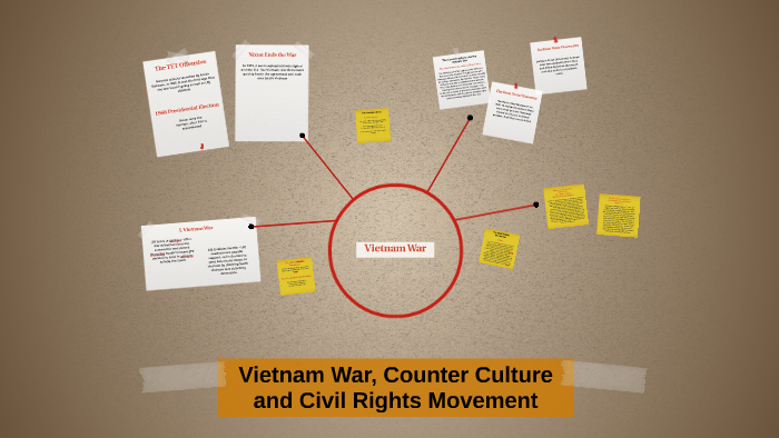 Vietnam War, Counter culture and Civil Rights Movement by Julie Anjos ...