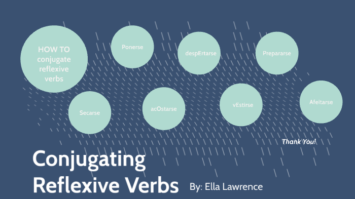 How to Conjugate Reflexive Verbs by Ella Lawrence on Prezi