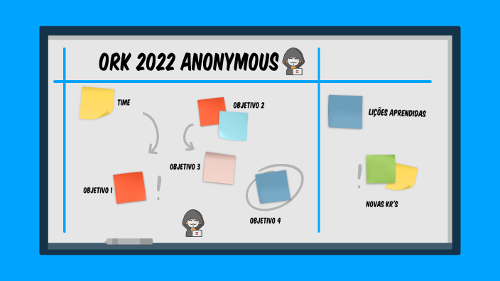 OKR 2022 TEAM ANONYMOUS by Lucas Antonio on Prezi