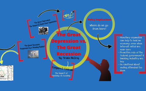 The Great Depression vs. The Great Recession by Kristin McElroy on Prezi