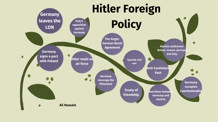 Hitler Foreign Policy by Hussain Ali on Prezi
