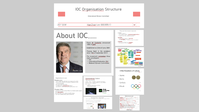 IOC Organisation Structure by haechan lee on Prezi