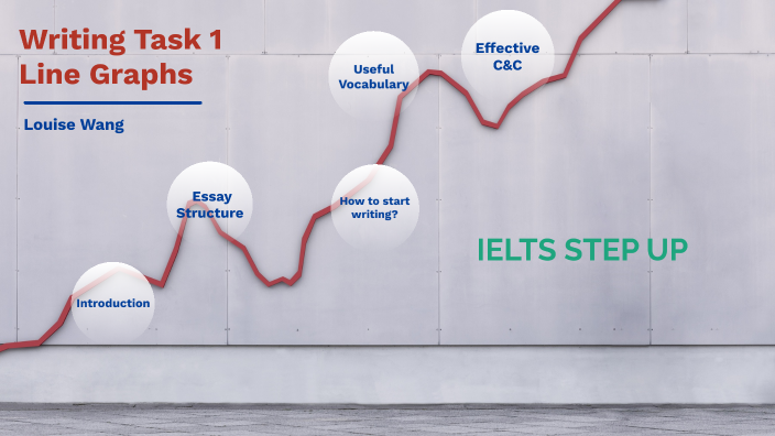 Writing Task 1 Line Graphs by BOXUAN WANG on Prezi