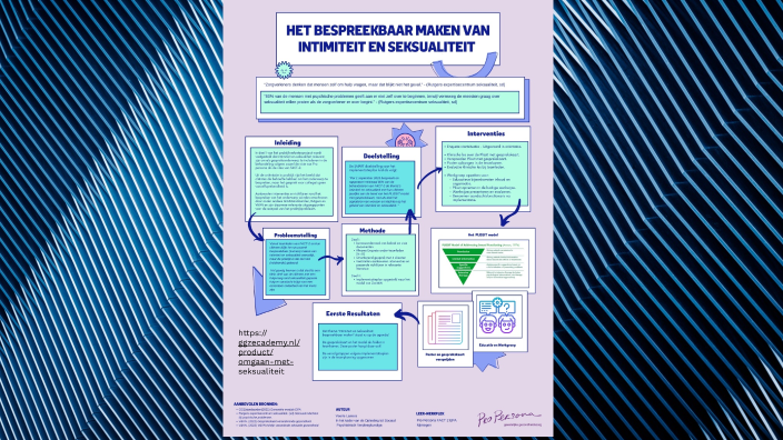 Bespreekbaar maken van Intimiteit en Seksualiteit by Veerle Lamers on Prezi