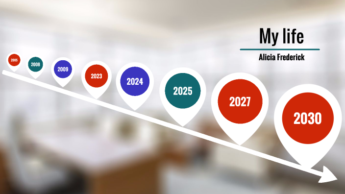 Alicia Frederick "my life" by Alicia Frederick on Prezi