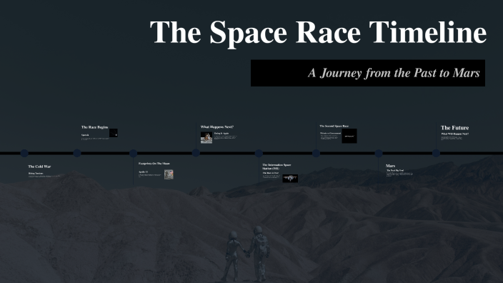 The Space Race Timeline by Bryson Smith on Prezi