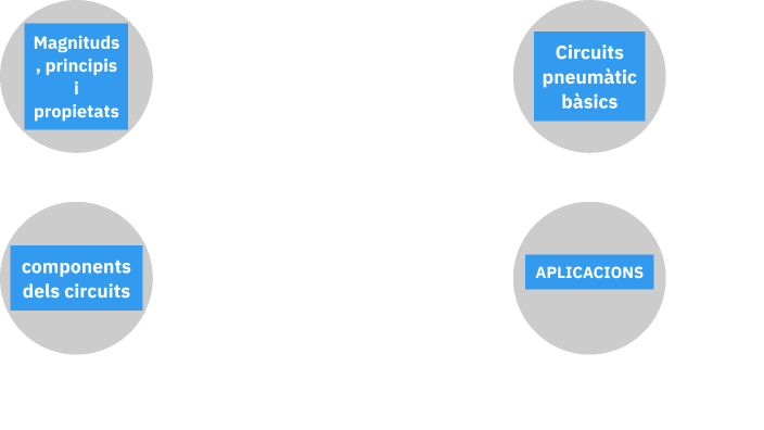 Las válvulas con obturador de movimiento circular y con servomotor de ...