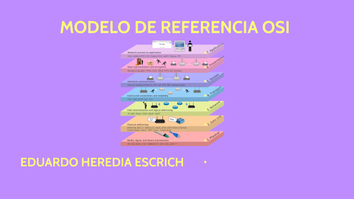 MODELO DE REFERENCIA OSI by EDUARDO HEREDIAESCRICH on Prezi