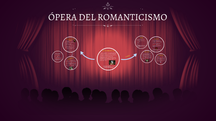 ÓPERA DEL ROMANTICISMO by Aitor García on Prezi