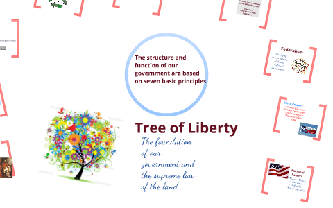 Tree of Liberty by Nancy Lewis on Prezi