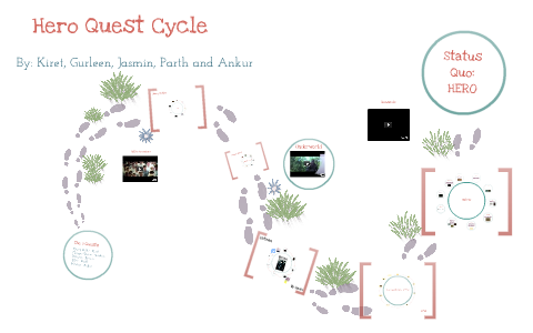 Hero Quest Cycle - Main by Gurleen Muker on Prezi