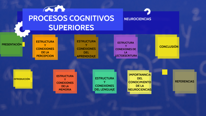 PROCESOS COGNITIVOS SUPERIORES by Diana Caballero on Prezi