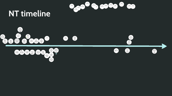 NT history timeline by Travis Welch on Prezi