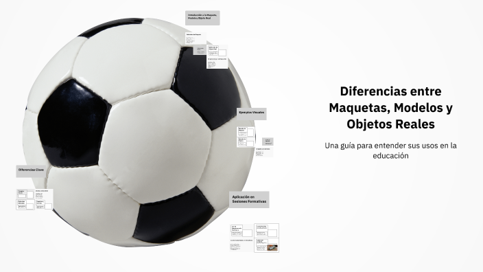 Diferencias entre Maquetas, Modelos y Objetos Reales by Emmanuelle ...