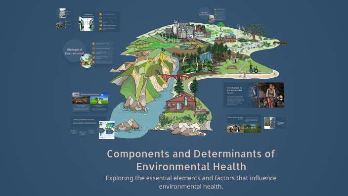 Components and Determinants of Environmental Health by Marc kenneth ...