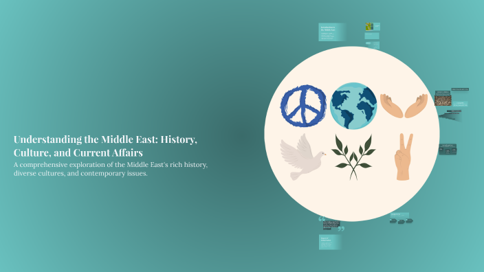 Understanding the Middle East: History, Culture, and Current Affairs by ...
