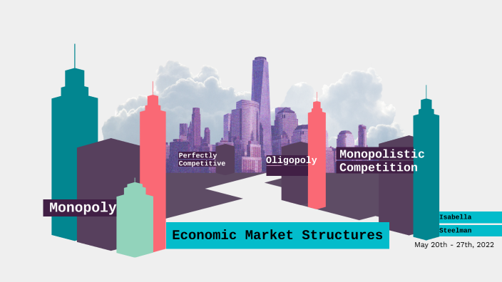 Microecon - Market Structure Project by Isabella Steelman on Prezi