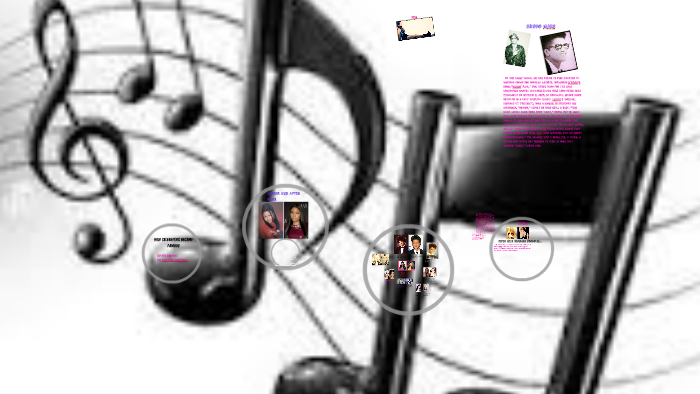 How celebrities became famous by Victoria Gauthier on Prezi