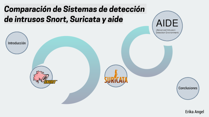 Comparación de Sistemas de detección de intrusos Snort, Suricata y aide ...