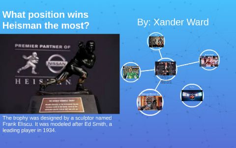What position wins Heisman the most. by Xander Ward on Prezi