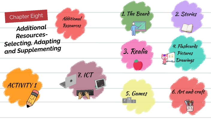 Additional Resources-Selecting, Adapting and Supplementing by Randa ...