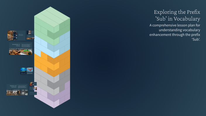 Exploring the Prefix 'Sub' in Vocabulary by Hossam Atef on Prezi
