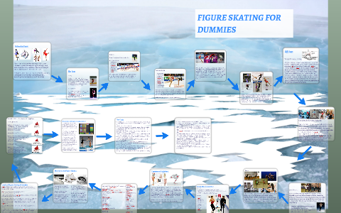 FIGURE SKATING FOR DUMMIES by Jenny Han on Prezi
