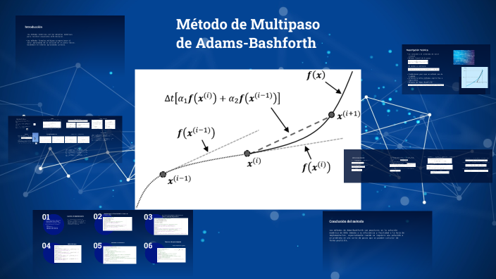 Método de Adams-Bashforth by Jose Luis Aroca Banegas on Prezi