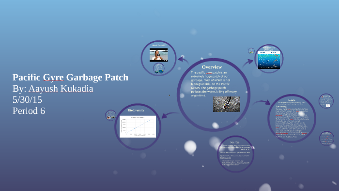 Pacific Gyre Garbage Patch by Aayush kukadia on Prezi