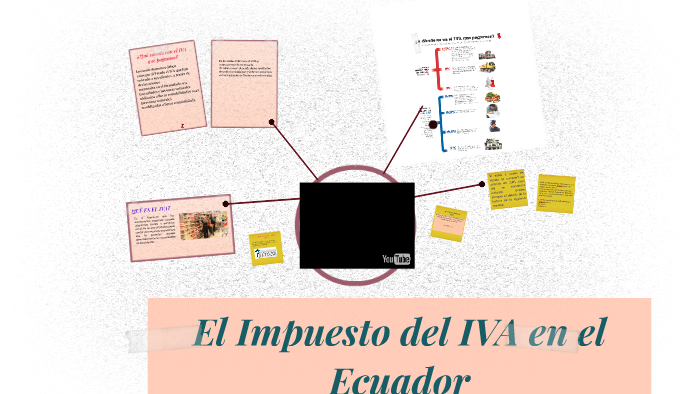 El Impuesto del IVA en el Ecuador by Paulina Pluas on Prezi