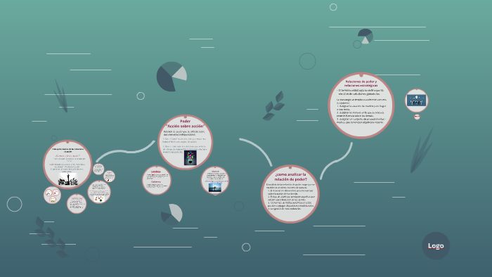 Conceptos básicos de las relaciones de poder by Tatiana Galindo